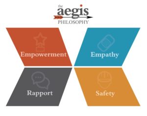 Crisis Prevention and De-escalation Training | Aegis Training Solutions