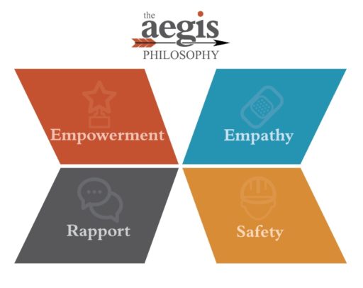 Crisis Prevention and De-escalation Training | Aegis Training Solutions